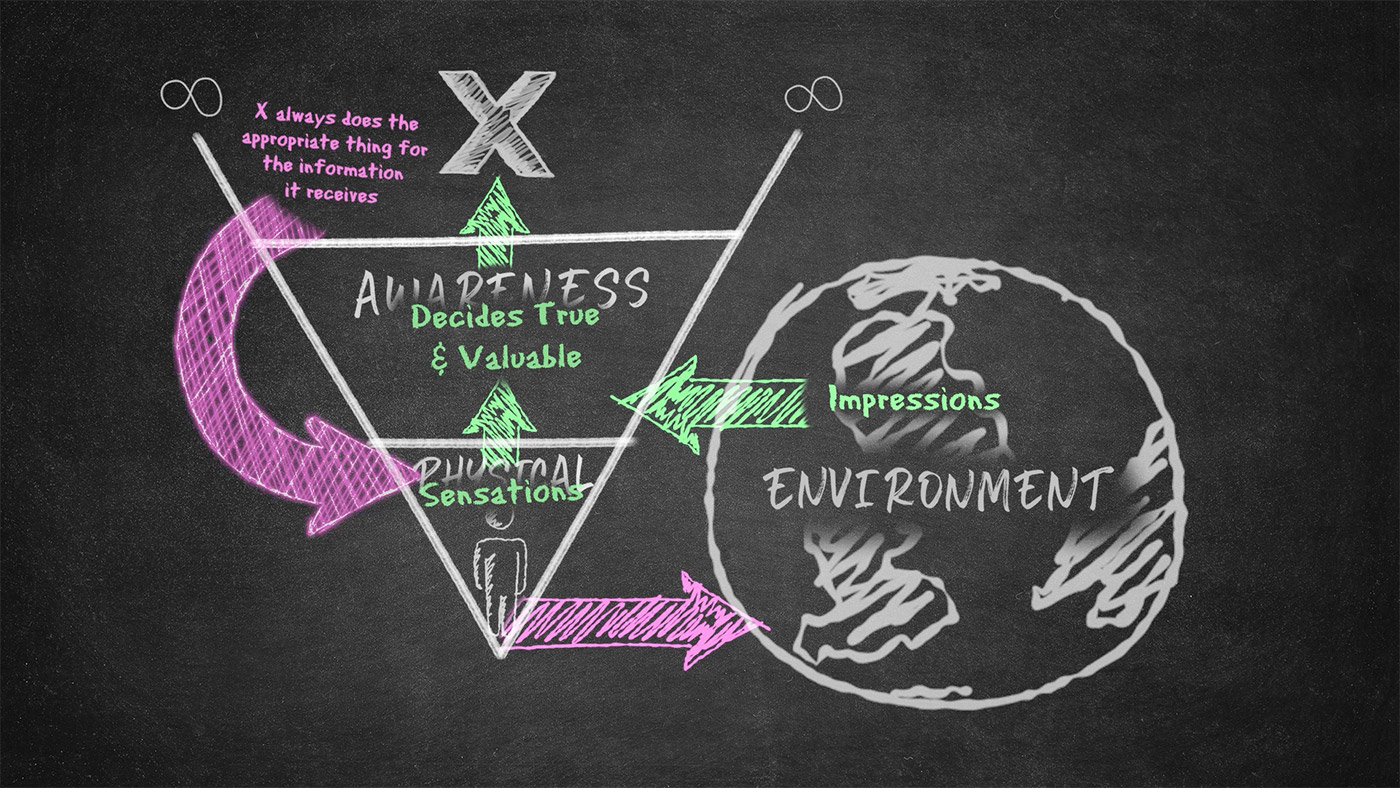 The Science of Man - Week 2 - The Way to Eden